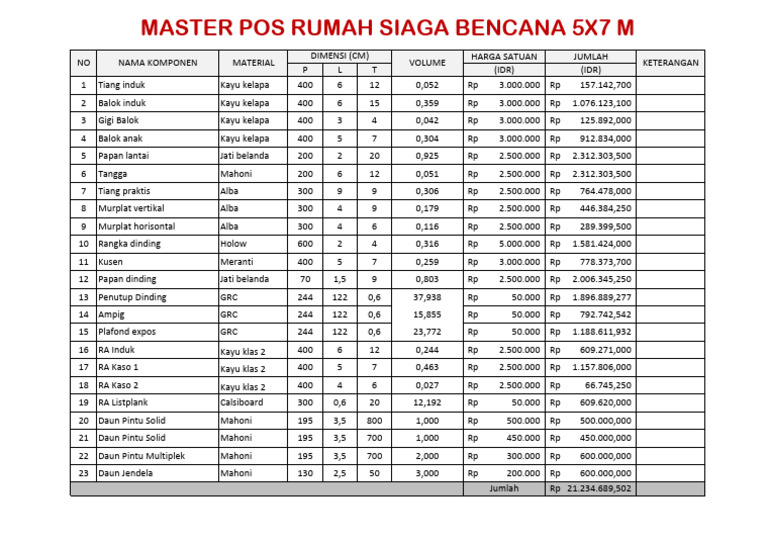 Master Pos Rumah Siaga Bencana | PDF