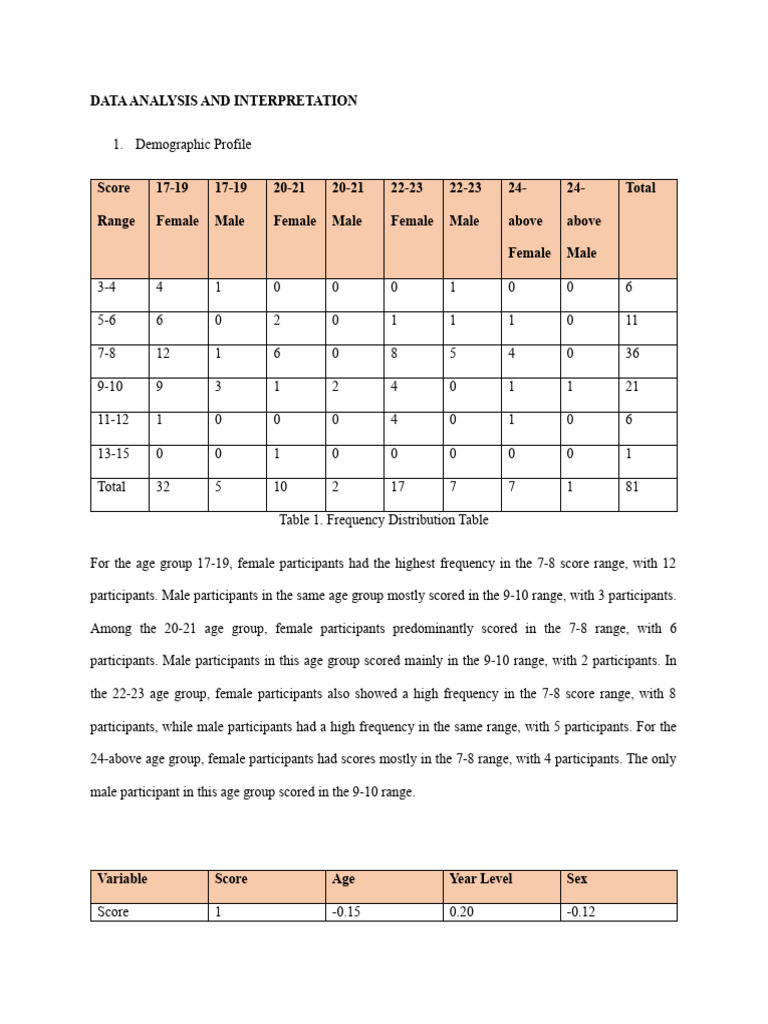 Data Analysis and Interpretation (Chezka) | PDF | P Value | Analysis Of Variance