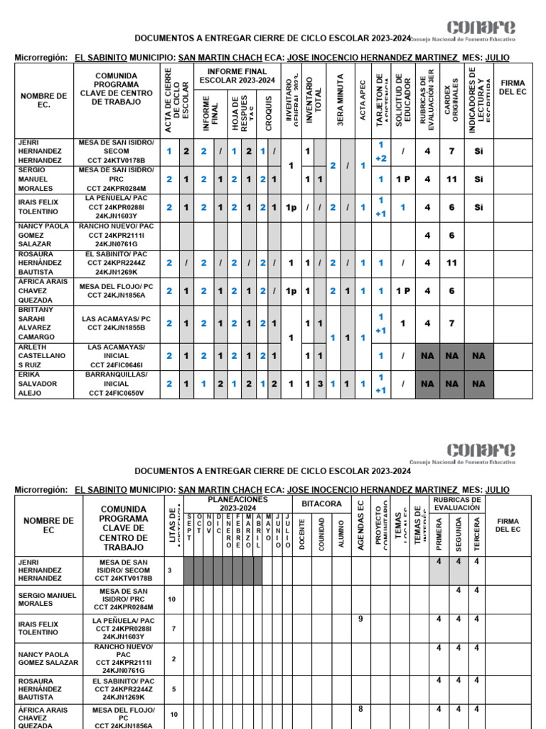 DOCUMENTOS FINALES | PDF