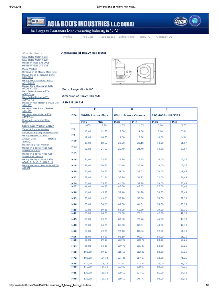 Dimensions of Heavy Hex Nuts. | PDF | Screw | Washer (Hardware)