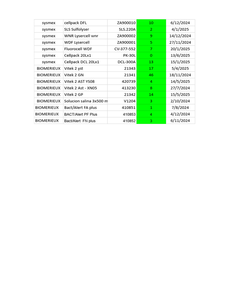 Sysmex Biomerieux | PDF | Technology & Engineering