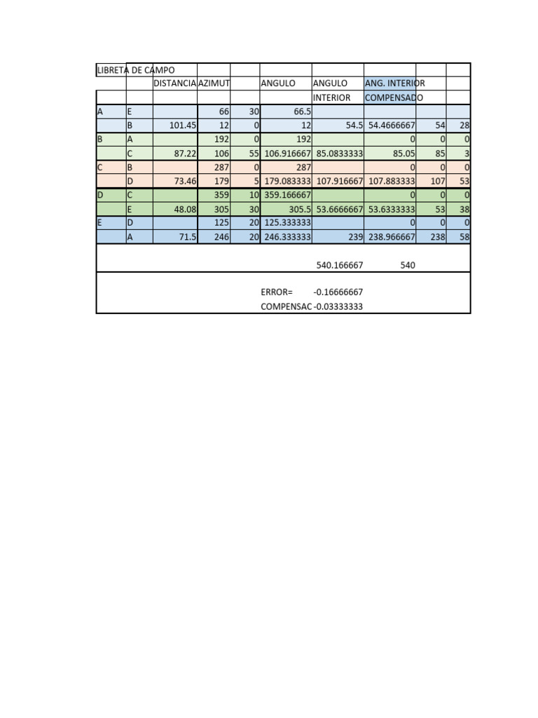 LIBRETA DE CAMPO. Parte 1. 2021-Ii | PDF
