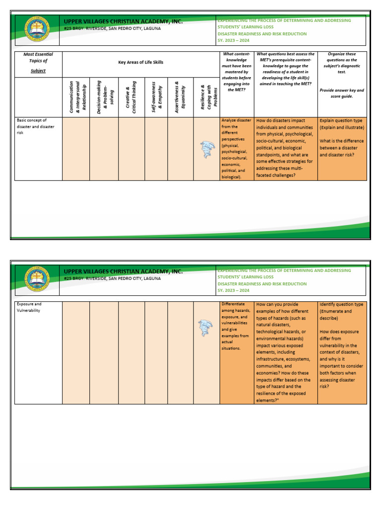 Temp. 1 - DRRR - Cerbito | PDF | Hazards | Natural Disasters