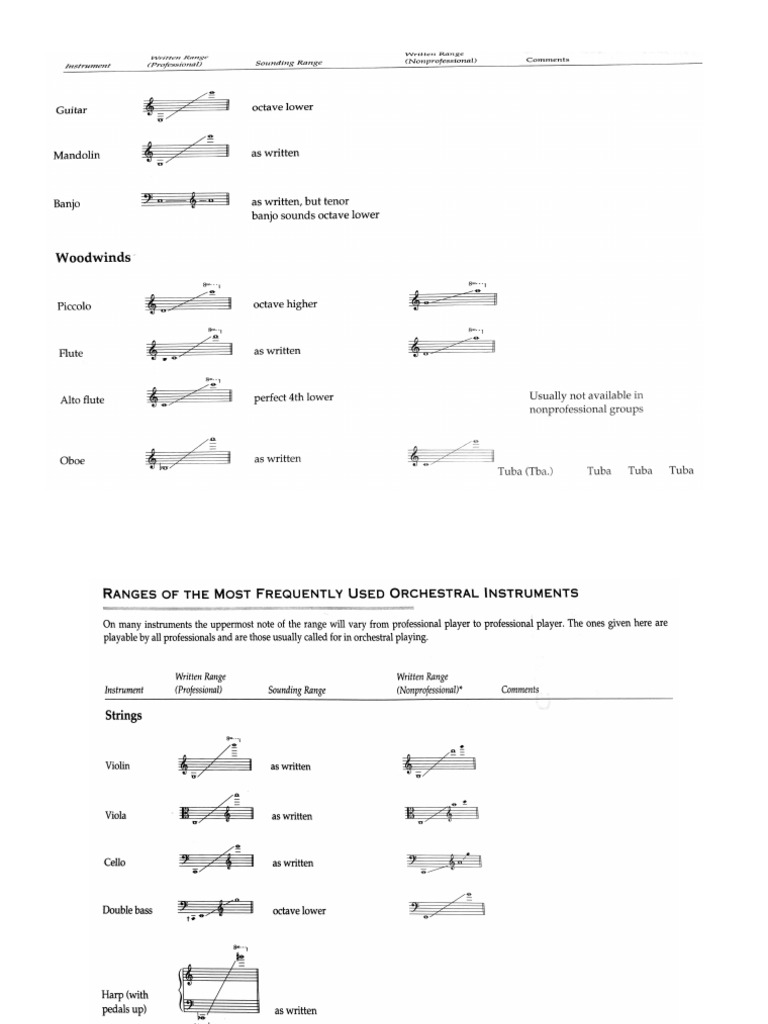 INSTRUMENT Ranges | PDF