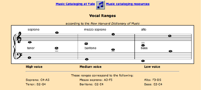 VOCAL Ranges | PDF