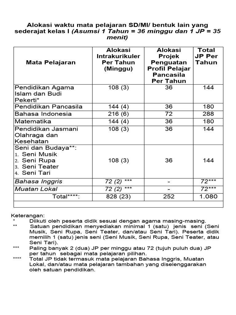 Struktur Program Kurikulum Merdeka | PDF