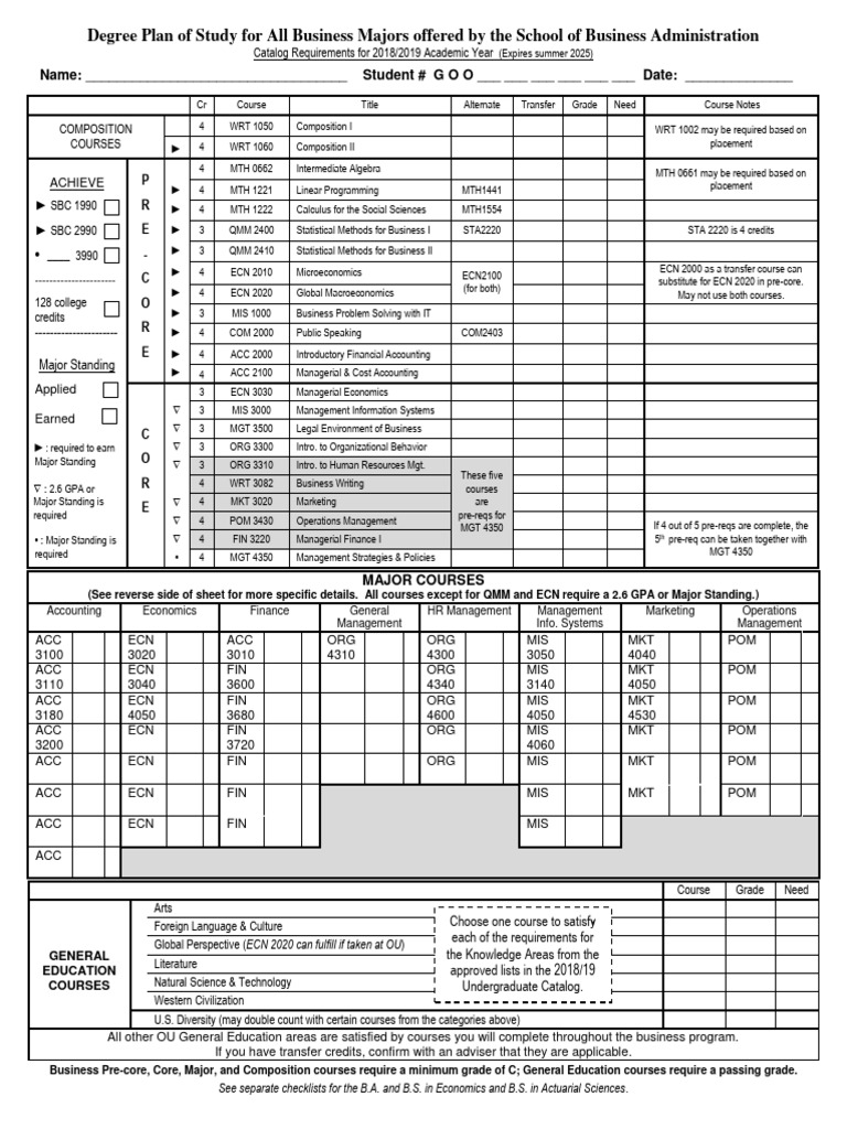 Degree Plan of Study For BS BA 2018-19 | PDF | Human Resource ...
