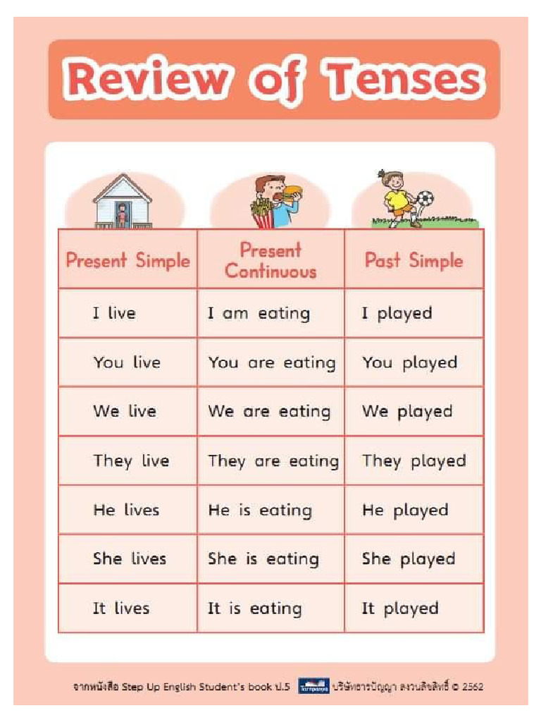 Basic English Grammar | PDF