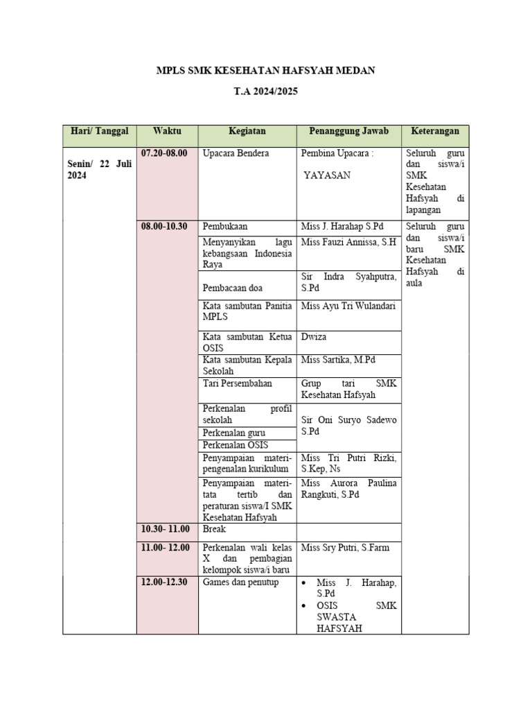 Rundown MPLS 2024 2025 | PDF