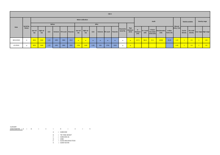 CSD 2 Calibration Report | PDF | Metrology