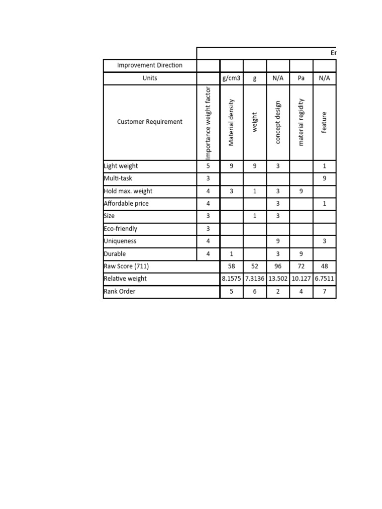 House of Quality - V1 | PDF | Materials