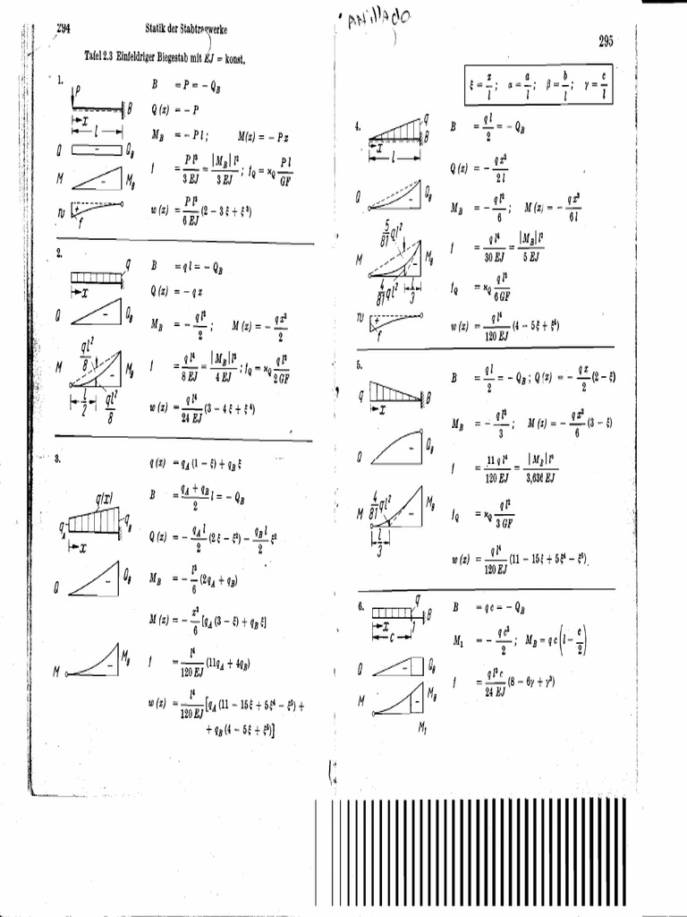 Formulario para Vigas | PDF