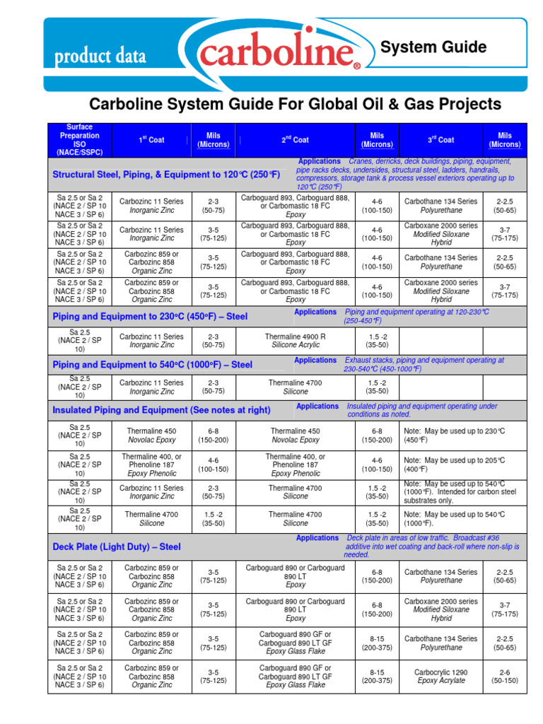 Carboline System Guide - Global - Oil - and - Gas - 2005 | PDF | Epoxy ...