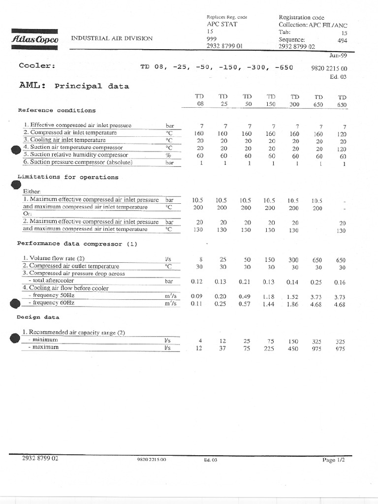 TD8 - 650 Data Sheet | PDF
