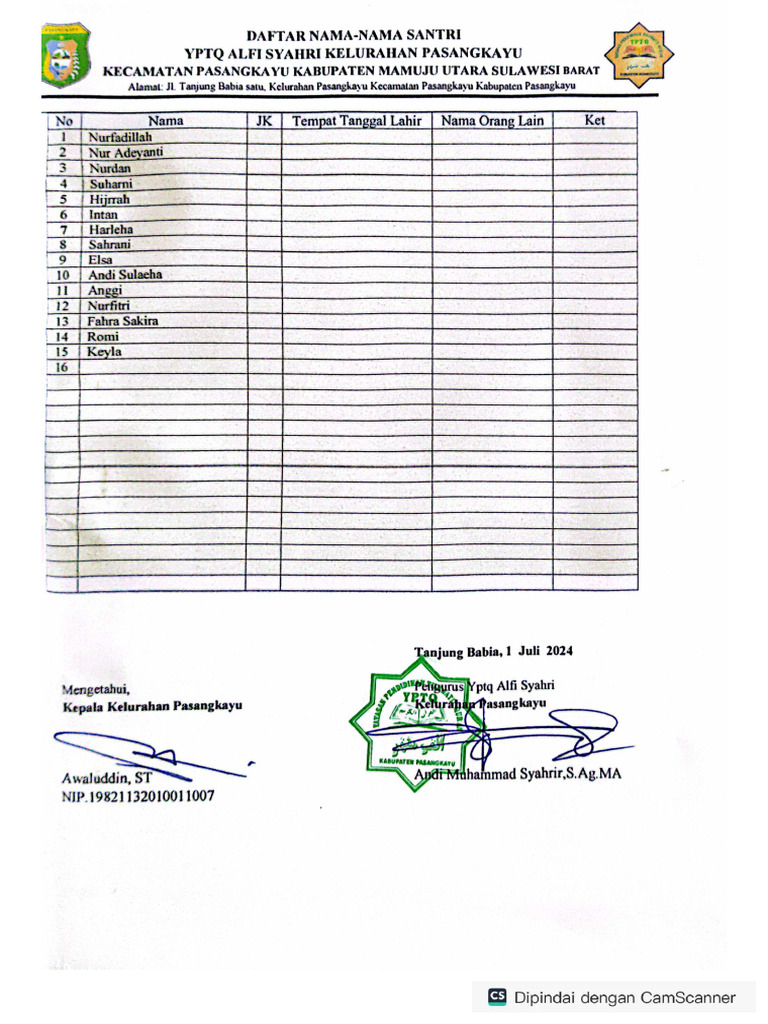 Daftar Nama Santri | PDF