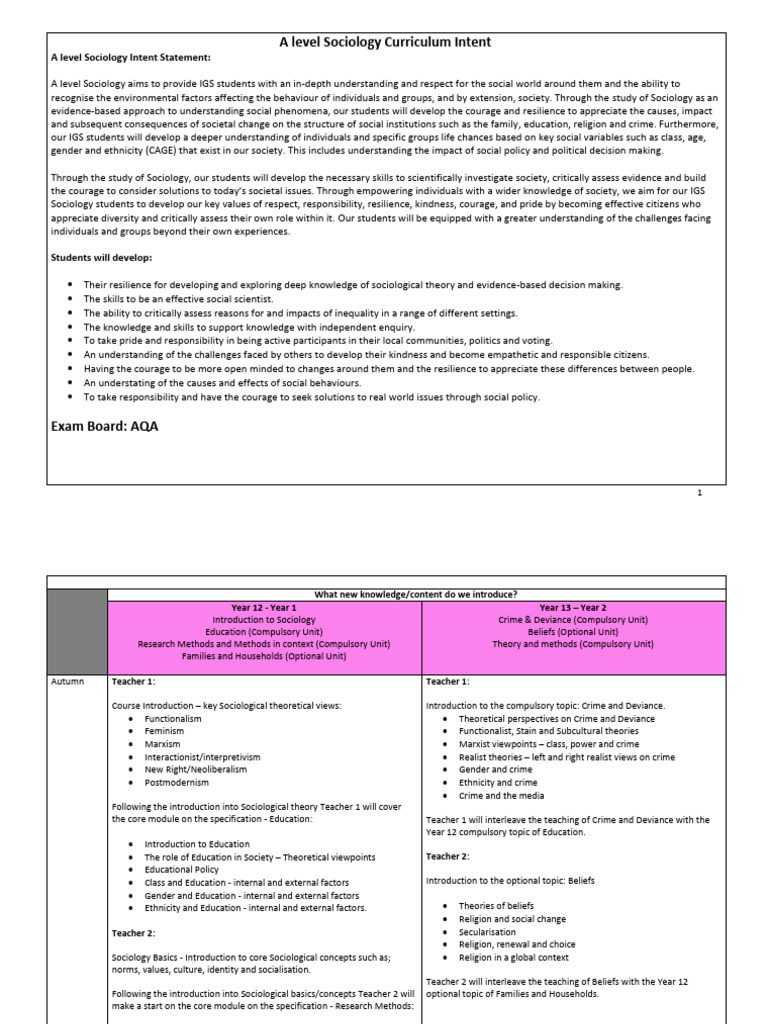 Sociology Curriculum Intent 22-23 | PDF | Sociology | Knowledge