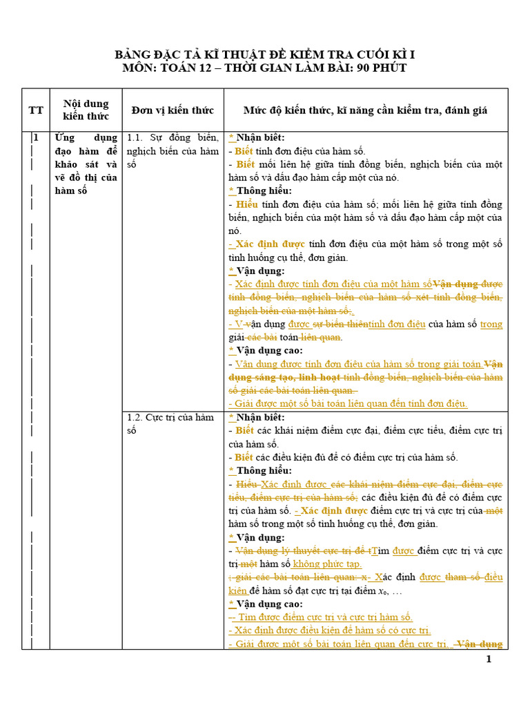 Toán 12 Đề cương ôn tập HKI 2021 2022 | PDF