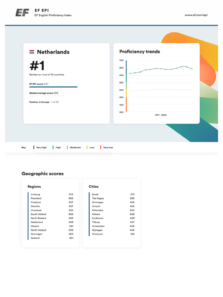 Ef Epi Fact Sheet Netherlands English | PDF | Netherlands