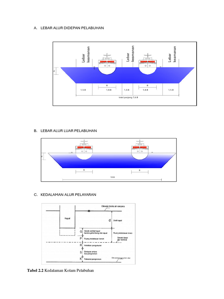 Gambar Pelabuhan | PDF