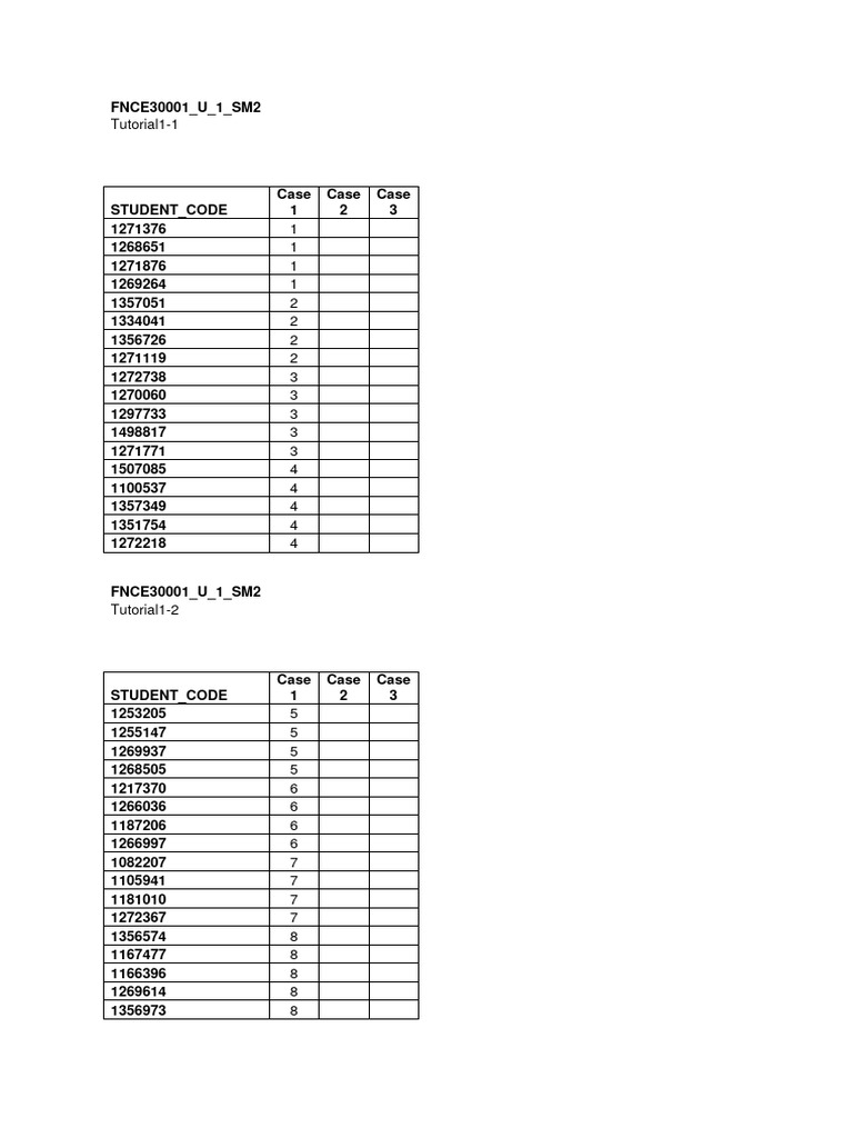 Case 1 Groups | PDF | Teaching Methods & Materials