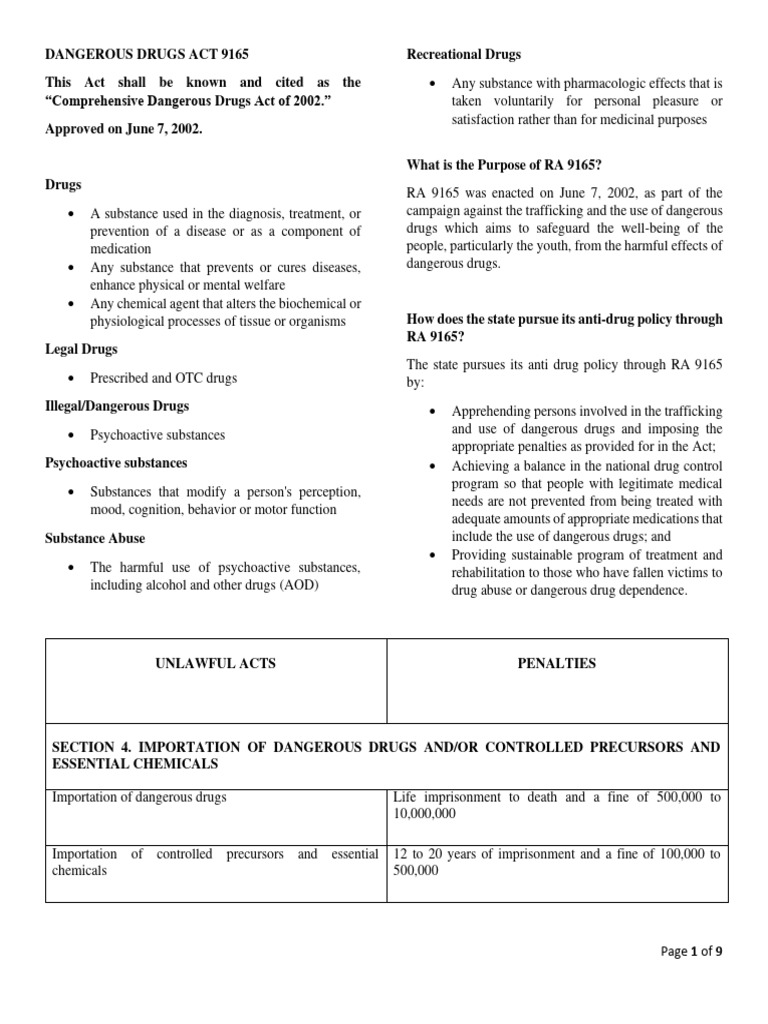 Dangerous Drugs Act RA 9165 | PDF | Psychoactive Drugs | Drugs