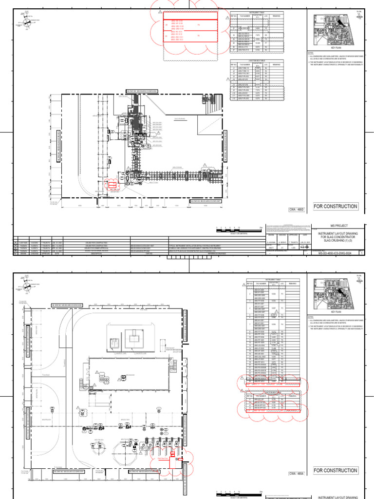 Instrument Layout for Slag Concentrator | PDF
