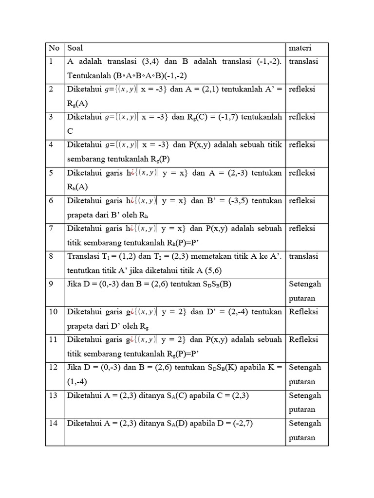 Kumpulan Soal Geometri Transformasi | PDF