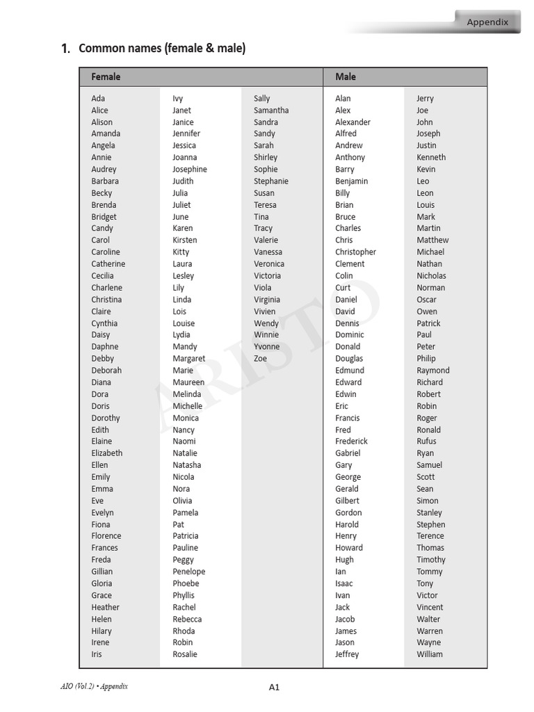 Vocab List | PDF