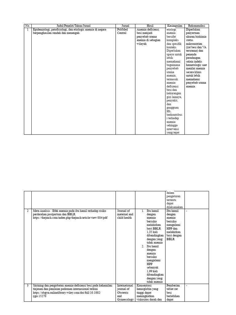 Matrix Jurnal Anemia | PDF