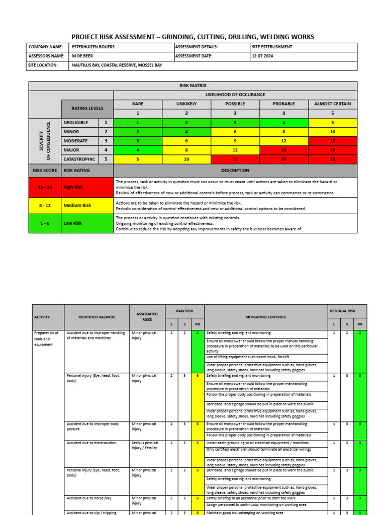 Risk Assessment Welding Grinding Cutting Works | PDF | Risk | Personal ...