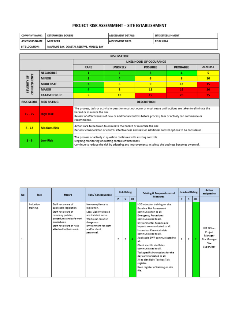 Risk Assessment - Site Establishment | PDF | Personal Protective ...