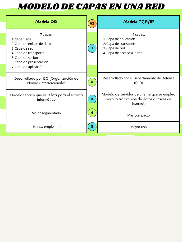 Modelos de Red | PDF | Arte | Tecnología