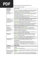 Esquema Dotbal para Tratamiento de Tuberculosis | PDF