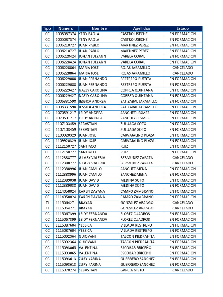 Creación de Indicadores de Gestión | PDF