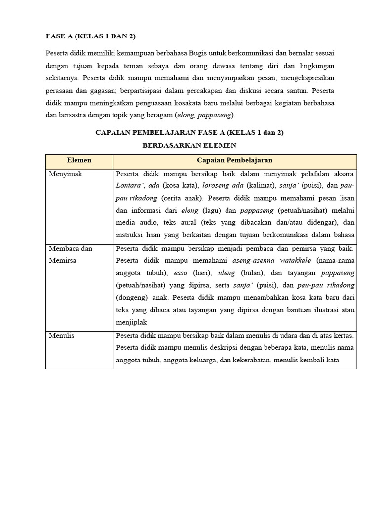 CP BHS - Daerah | PDF