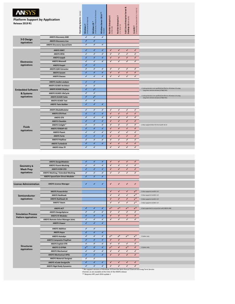 Platform Support by Application 2019 r1 | PDF | Microsoft Windows ...