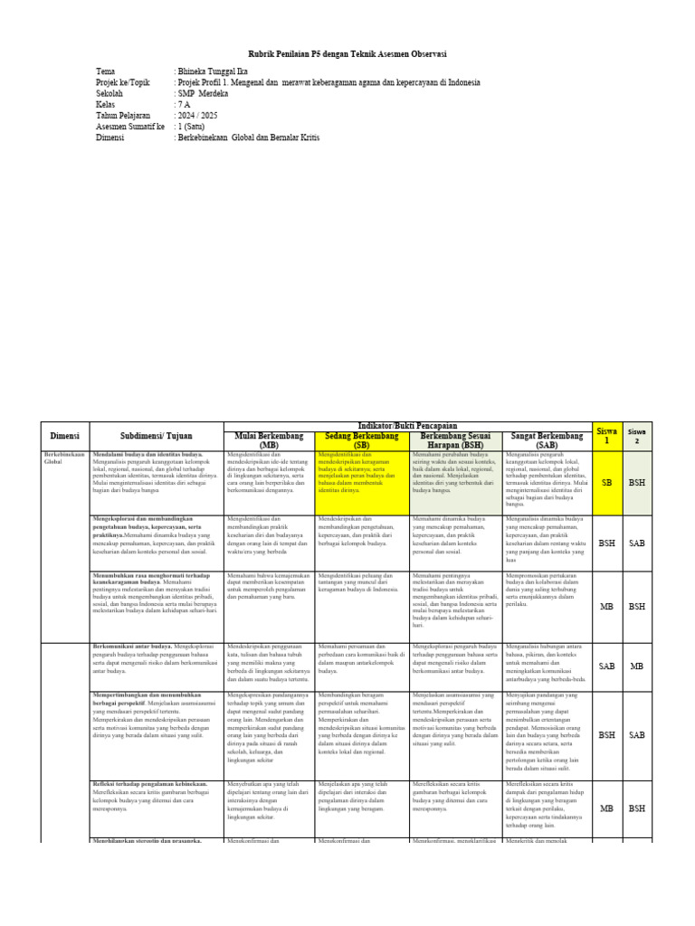 Rubrik Penilaian P5 | PDF