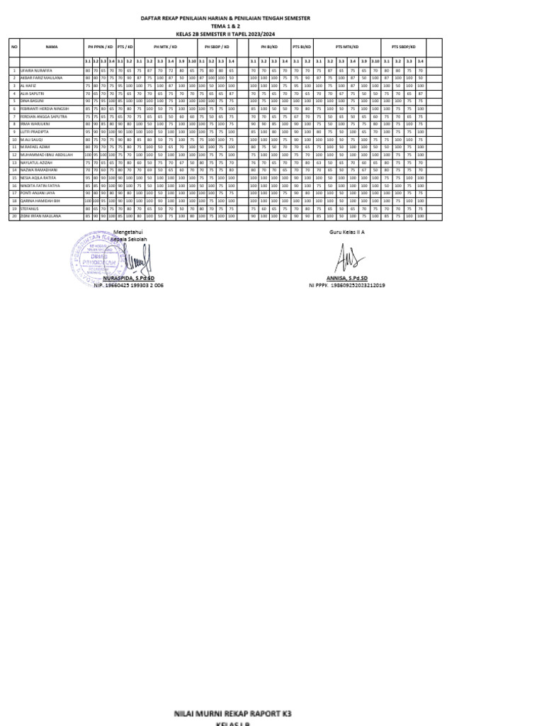 Rekap Nilai PH & PTS | PDF