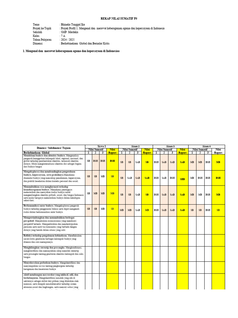 Rekap Nilai Sumatif P5 | PDF