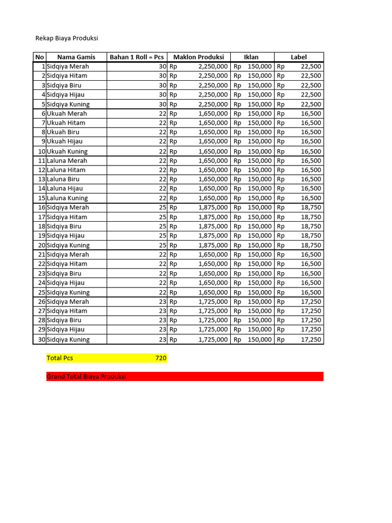 Rincian Biaya Produksi Gamis | PDF