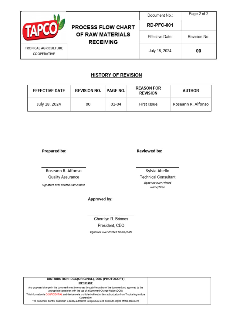 Raw Materials Receiving Process Flow Chart | PDF