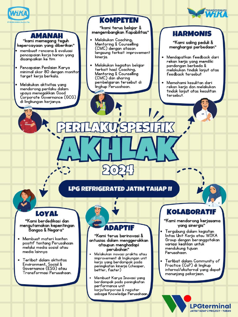 Akhlak Change Agent | PDF