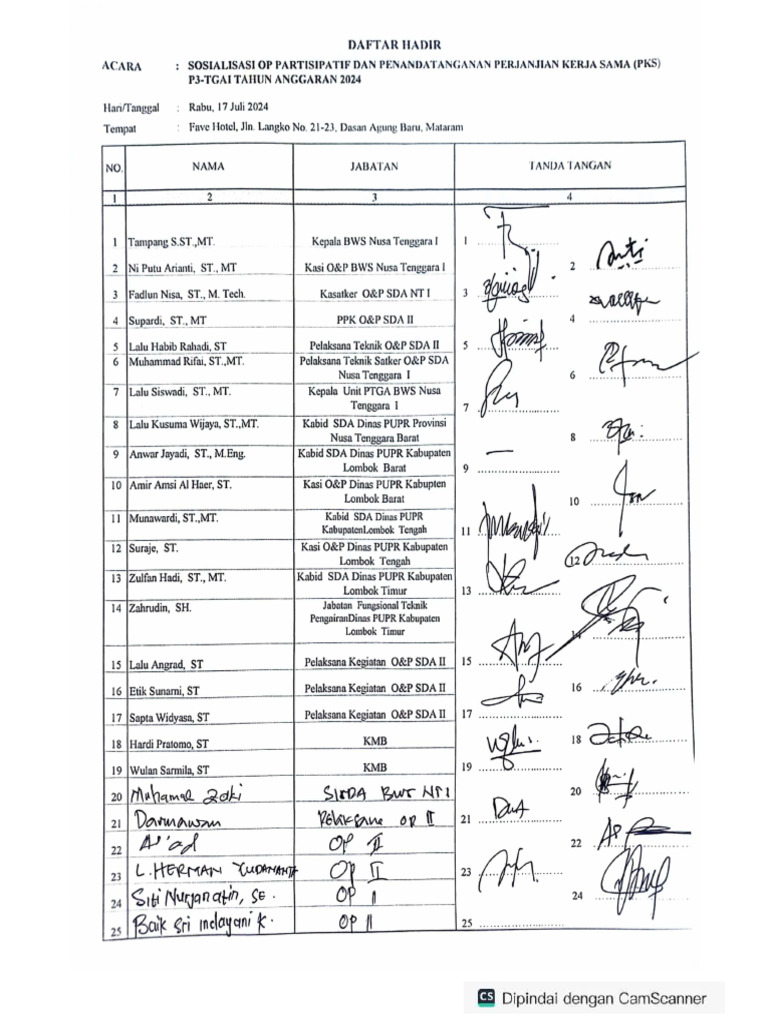 Daftar Hadir TPB Keg PKS I | PDF