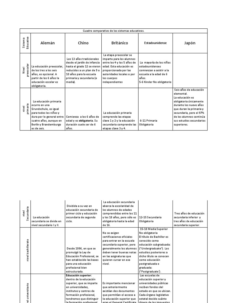 Cuadro Comparativo De Los Sistemas Educativos Educación Secundaria