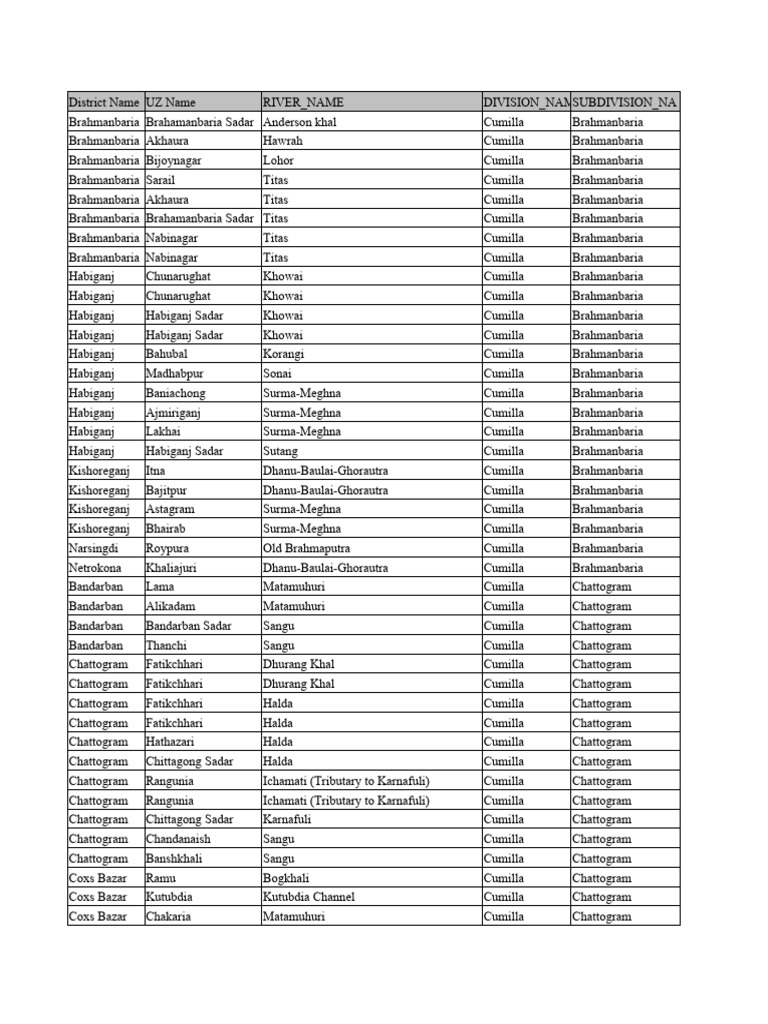 Water Level PWD TO MSL Conversion List | PDF