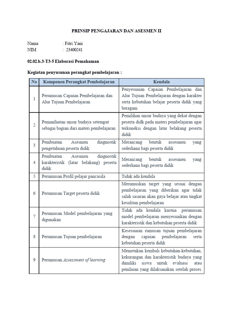 02.02.b.3-T3-5 Elaborasi Pemahaman - Fitri Yani | PDF