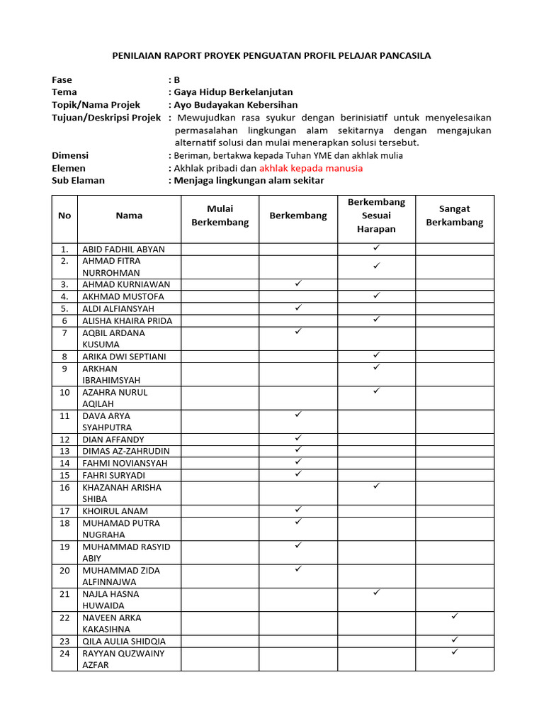Nilai Raport p5 Kelas 4 Semester 2 | PDF