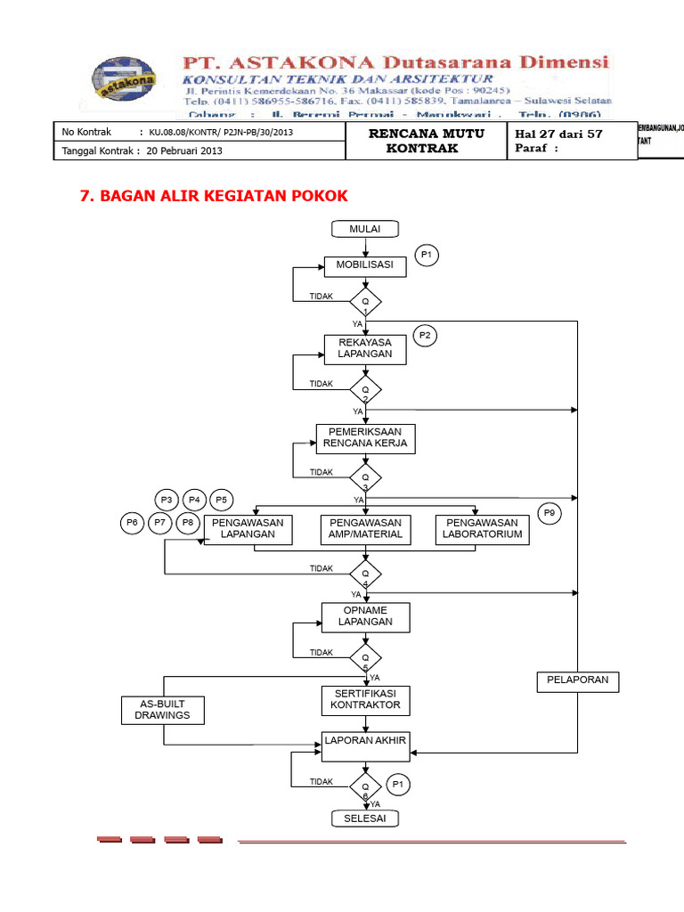 Bab 7-7 Bagan Alir Keg - Pokok | PDF