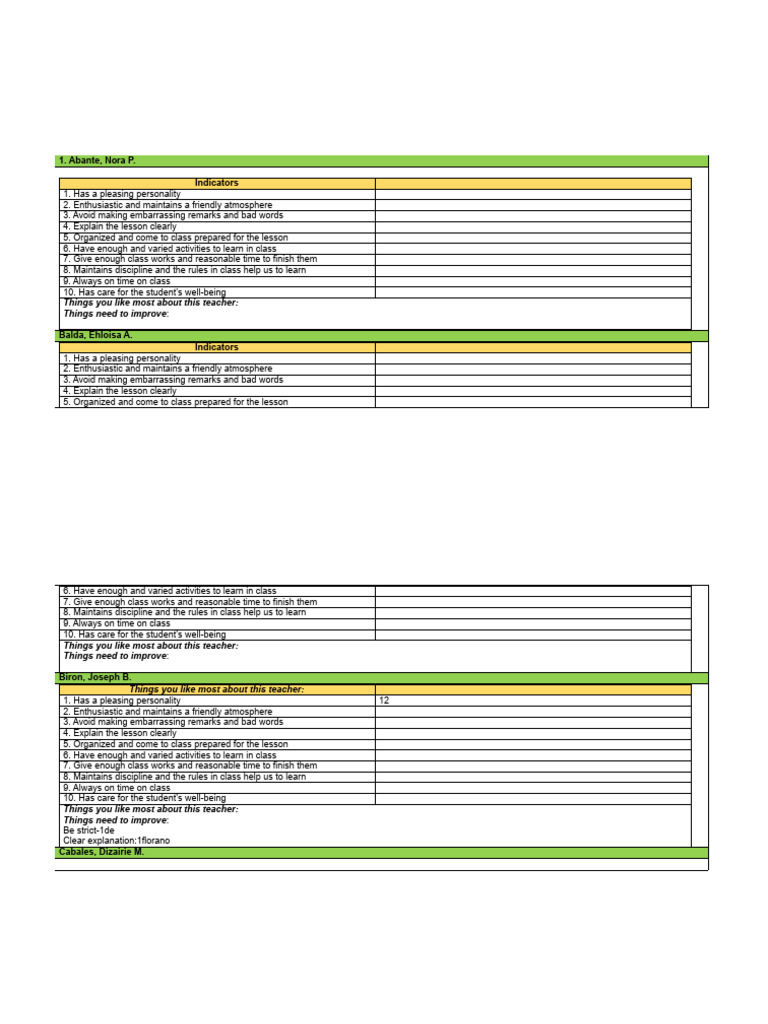Evaluation Summary | PDF | Teachers | Disciplines
