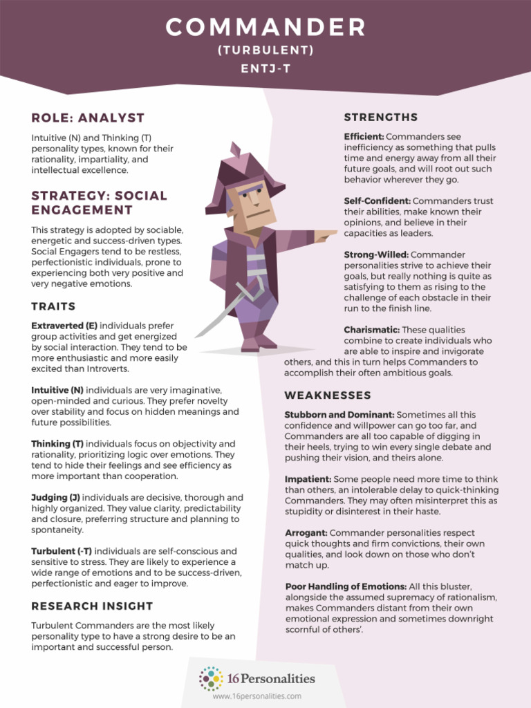 Commander (Turbulent) (Male) | PDF